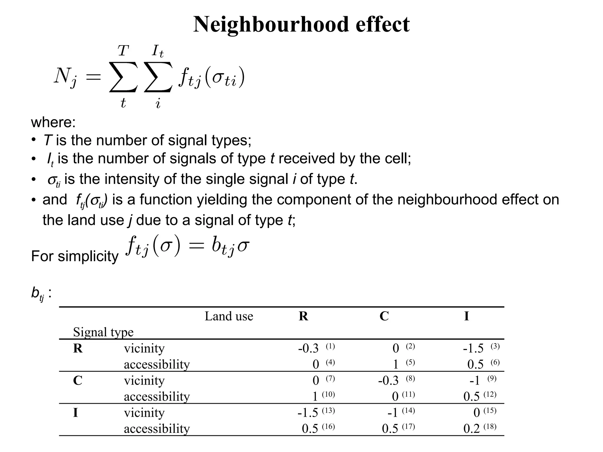 Modelling Proximal Space In Urban Cellular Automata Ppt