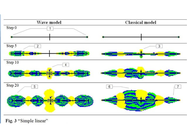 Modelling Proximal Space In Urban Cellular Automata Ppt