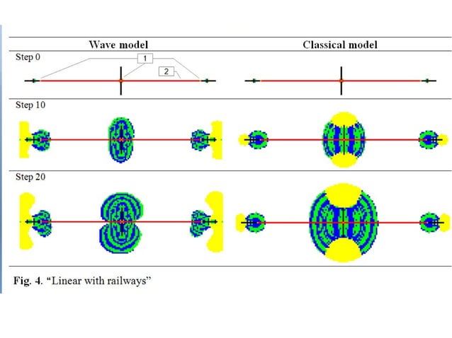 Modelling Proximal Space In Urban Cellular Automata Ppt