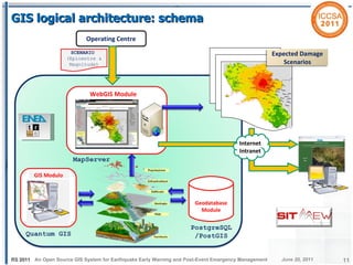 An Open Source GIS System for Earthquake Early Warning and Post-Event ...
