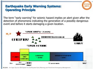 An Open Source GIS System for Earthquake Early Warning and Post-Event ...