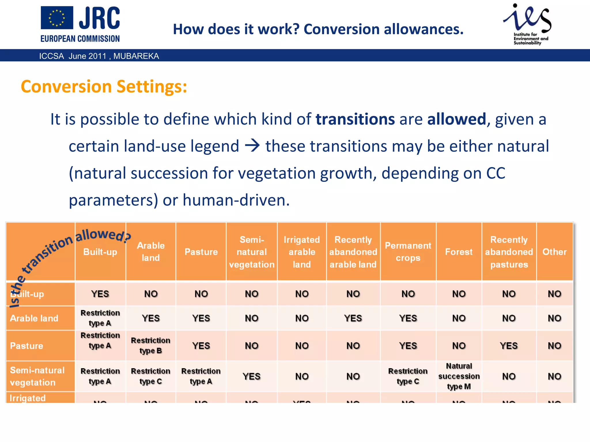 A High Resolution Land use/cover Modelling Framework for Europe ...
