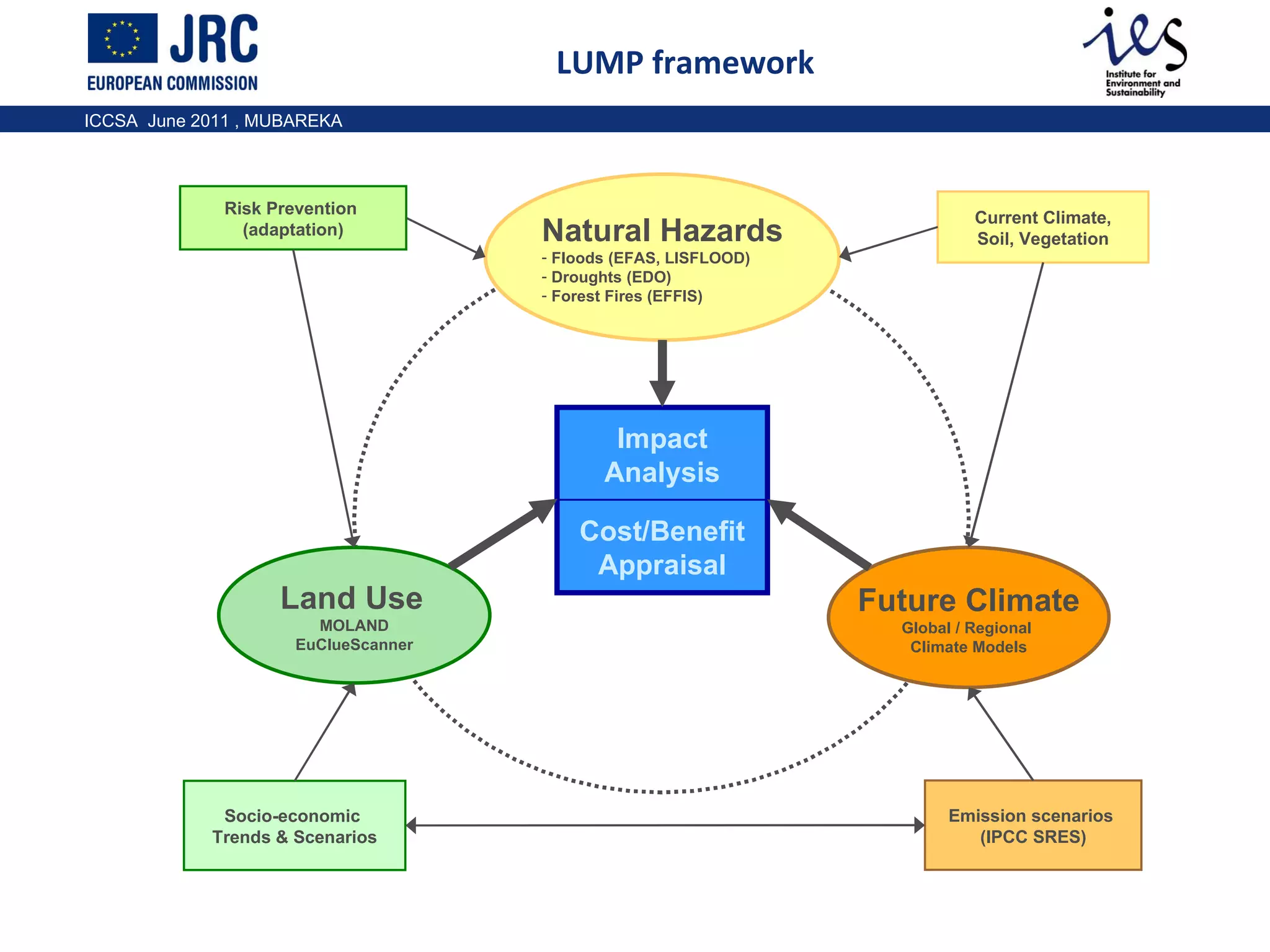 A High Resolution Land use/cover Modelling Framework for Europe ...