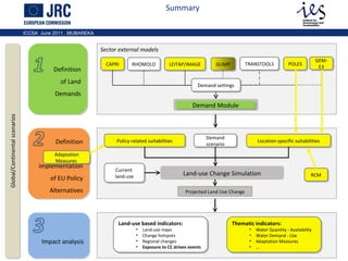 A High Resolution Land use/cover Modelling Framework for Europe ...