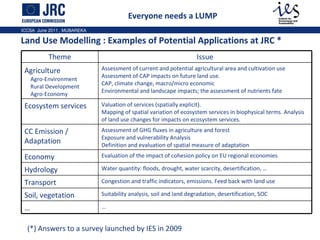 A High Resolution Land use/cover Modelling Framework for Europe ...