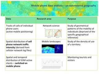 Monitoring temporary populations through cellular core network data | PPT