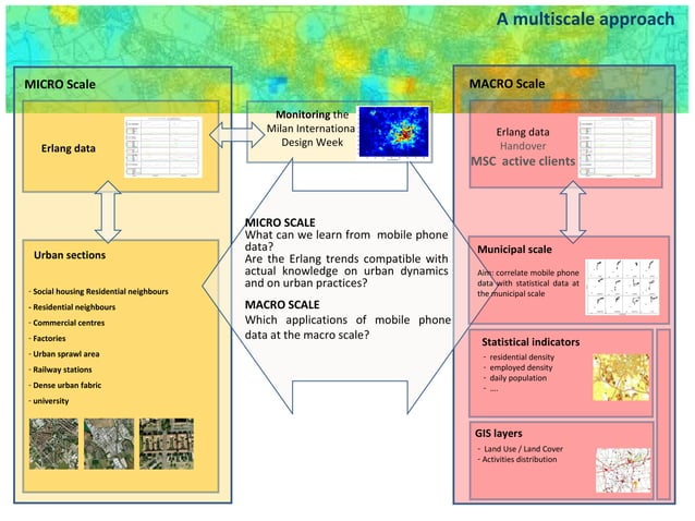 Monitoring temporary populations through cellular core network data | PPT