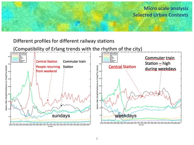Monitoring temporary populations through cellular core network data | PPT