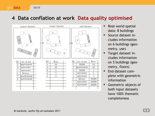 Improvement of Spatial Data Quality Using the Data Conﬂation | PPT