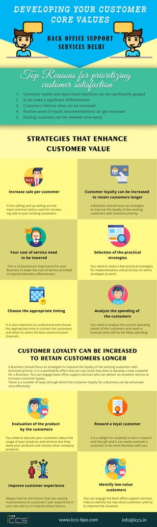 Developing Your Customer Core Values | PDF