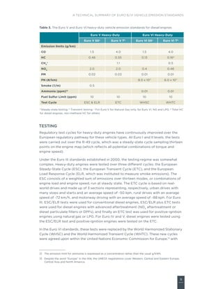 Icct euro6 vi-briefing_jun2016 | PDF