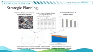 Traffic Forecasting and Emission Mitigation Strategies via Traffic Flow ...