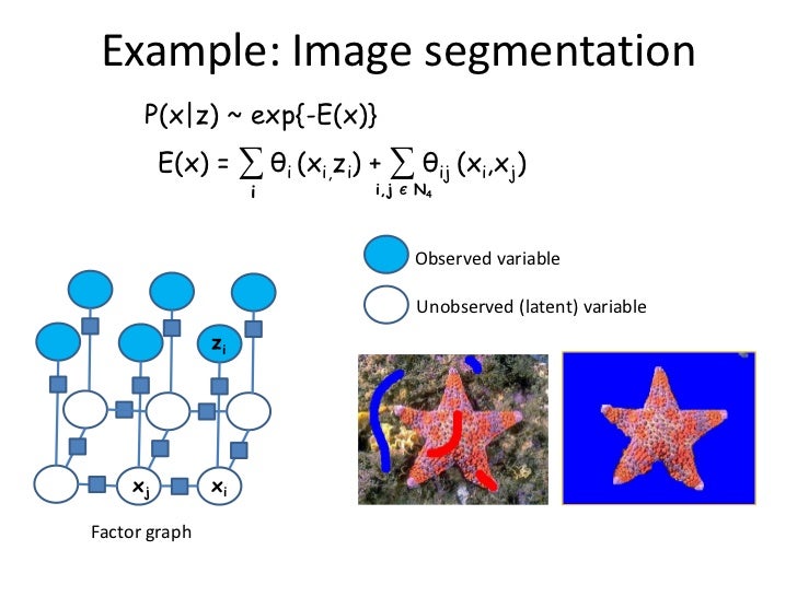 Discrete Models in Computer Vision