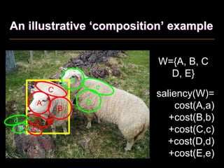 Iccv11 salientobjectdetection | PPTX
