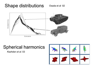 Iccv2009 recognition and learning object categories p1 c03 - 3d object models | PPTX | 3-D ...