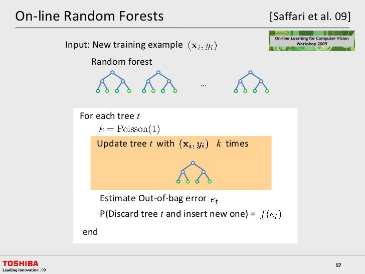 iccv2009 tutorial: boosting and random forest - part III