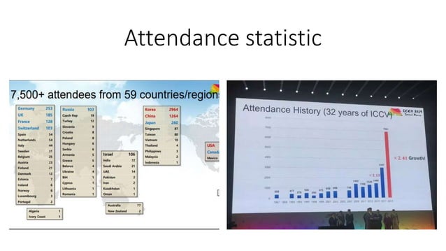 ICCV 2019 - A view | PPT