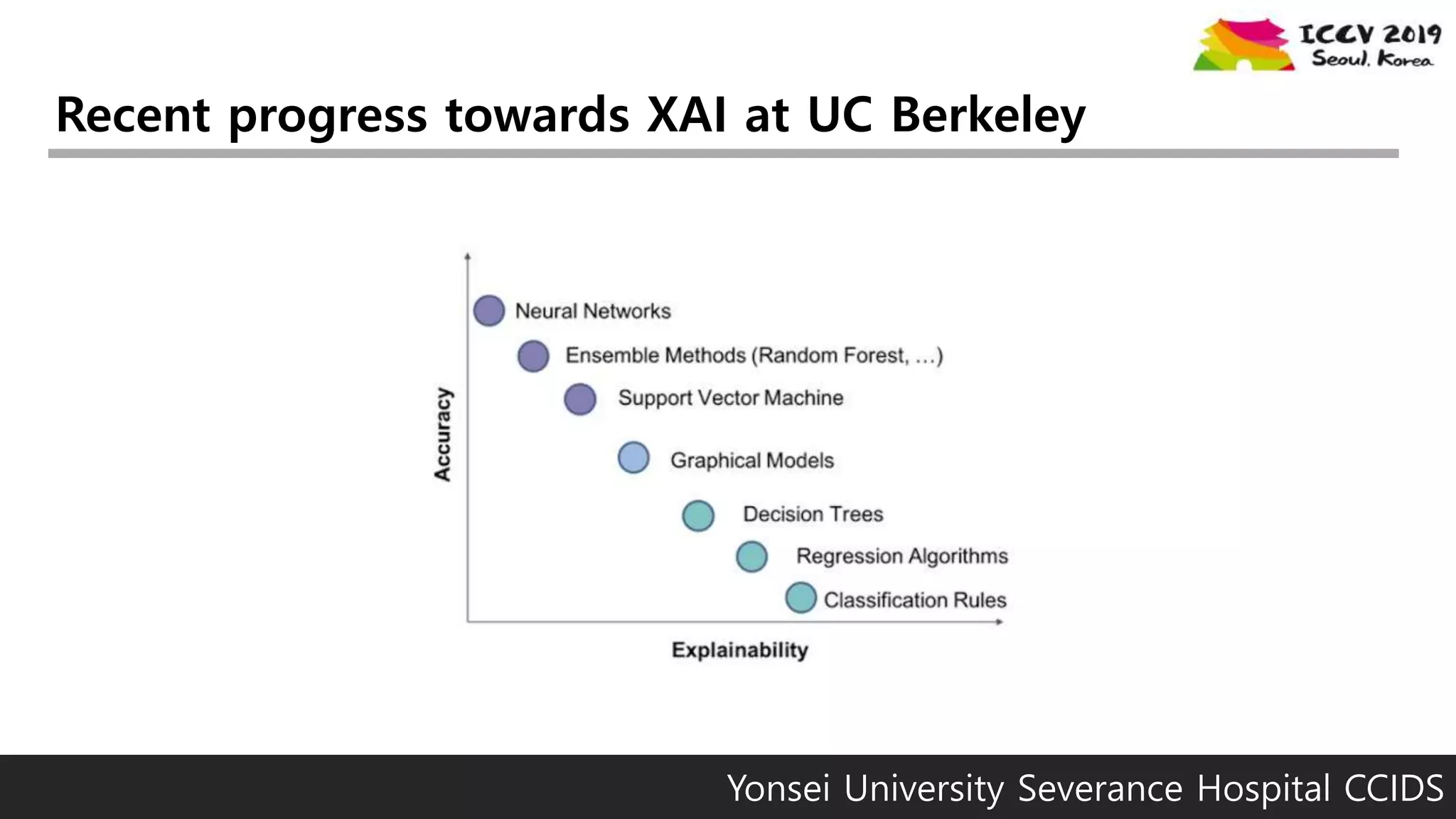 ICCV 2019 REVIEW [CDM] | PPT