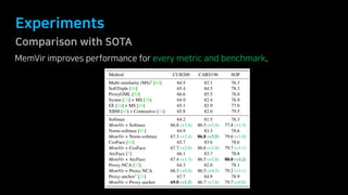 [ICCV2021] Learning with Memory-based Virtual Classes for Deep Metric Learning (PPT) | PPT