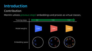 [ICCV2021] Learning with Memory-based Virtual Classes for Deep Metric Learning (PPT) | PPT ...