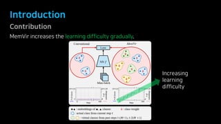 [ICCV2021] Learning with Memory-based Virtual Classes for Deep Metric Learning (PPT) | PPT
