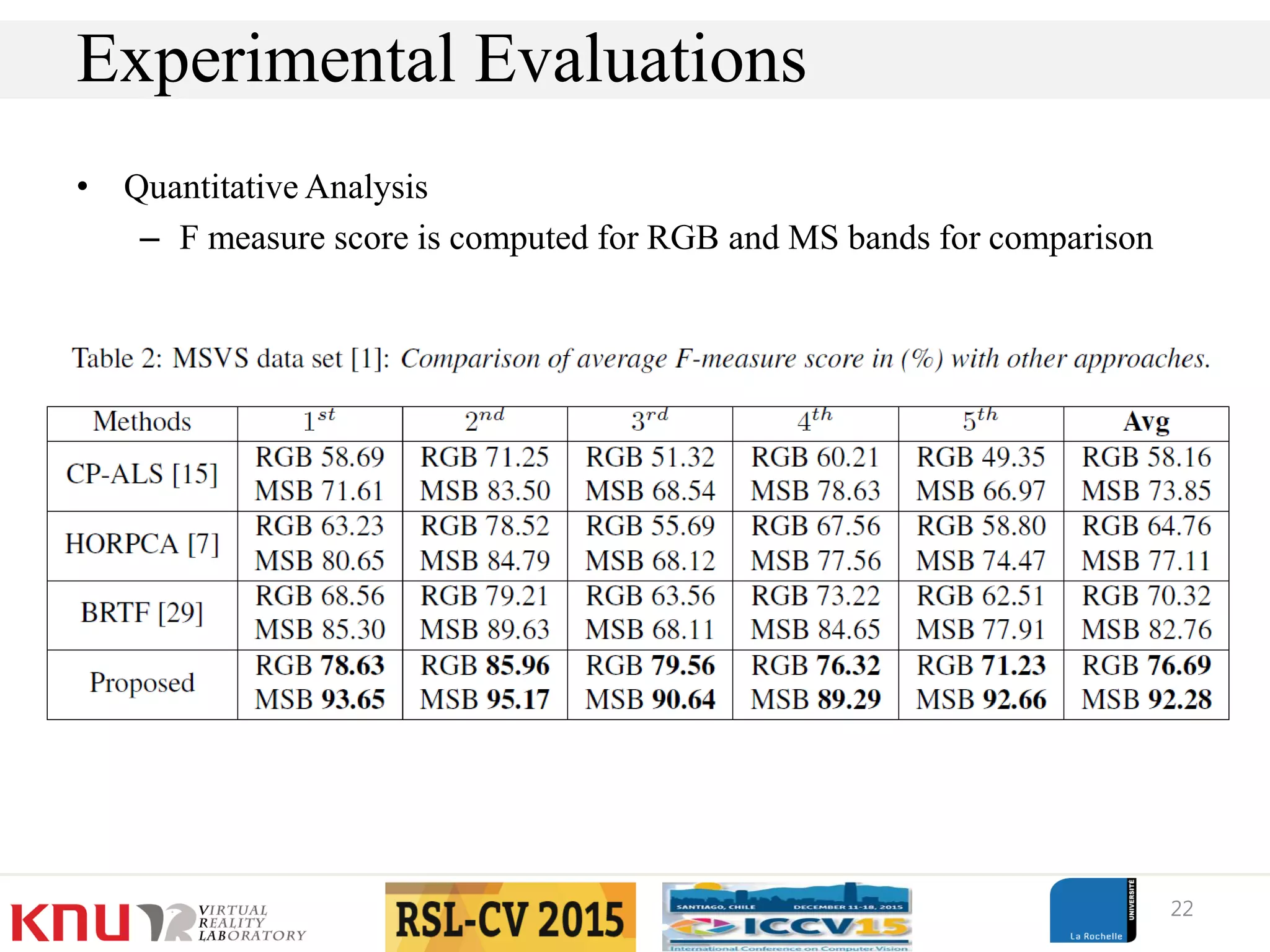 Online Stochastic Tensor Decomposition for Background Subtraction in Multispectral Video ...