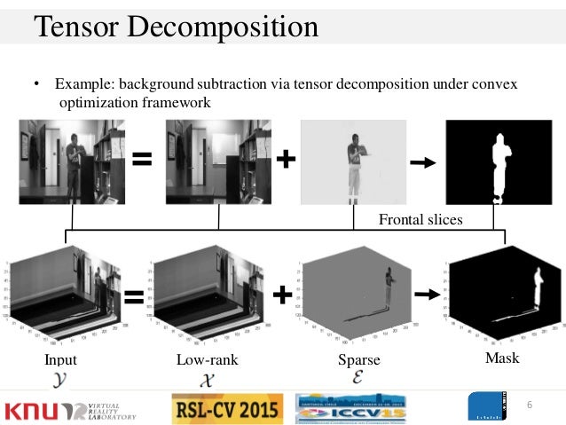 Online Stochastic Tensor Decomposition for Background Subtraction in