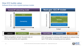 ICC Networking Value Proposition | PPT