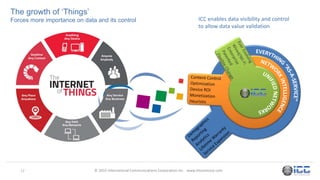 ICC Networking Value Proposition | PPT