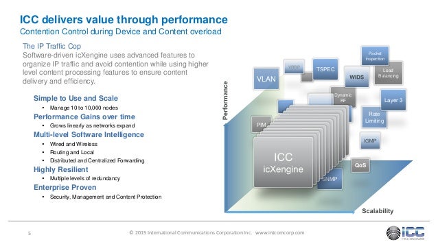 ICC Networking Value Proposition
