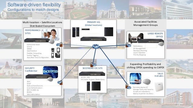 ICC Networking Value Proposition