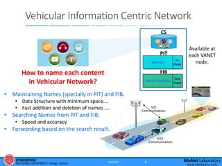 Hierarchical and Hash-based Naming Scheme for Vehicular Information Centric Networks | PPT