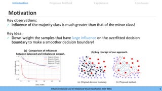 [ICCV 21] Influence-Balanced Loss for Imbalanced Visual Classification | PDF