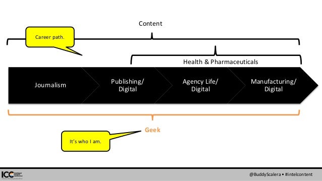 Creating a Visual Content Strategy that Scales | #IntelContent
