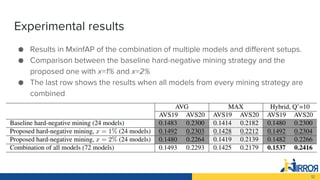 Hard-Negatives Selection Strategy for Cross-Modal Retrieval | PDF | Video Software | Computer ...