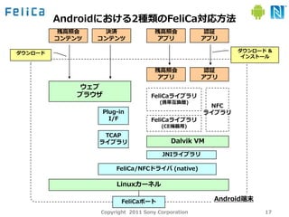 IC CARD WORLD 2011 - Sony Android tablet & NFC/FeliCa | PDF