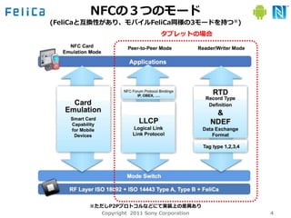 IC CARD WORLD 2011 - Sony Android tablet & NFC/FeliCa | PDF