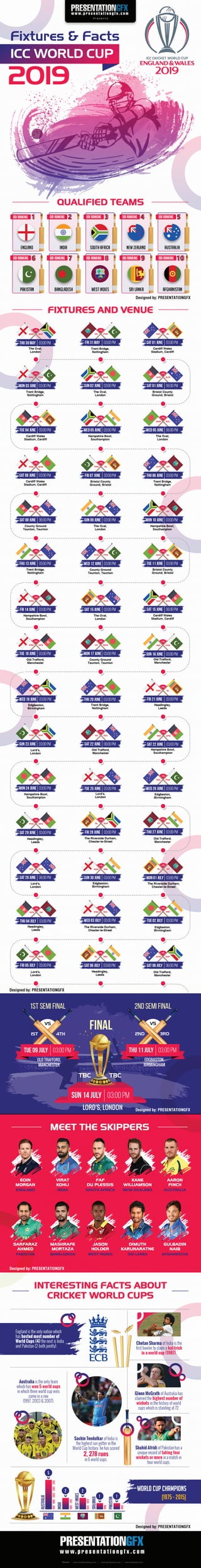 ICC Cricket World Cup 2019 - Facts and Fixtures | PDF