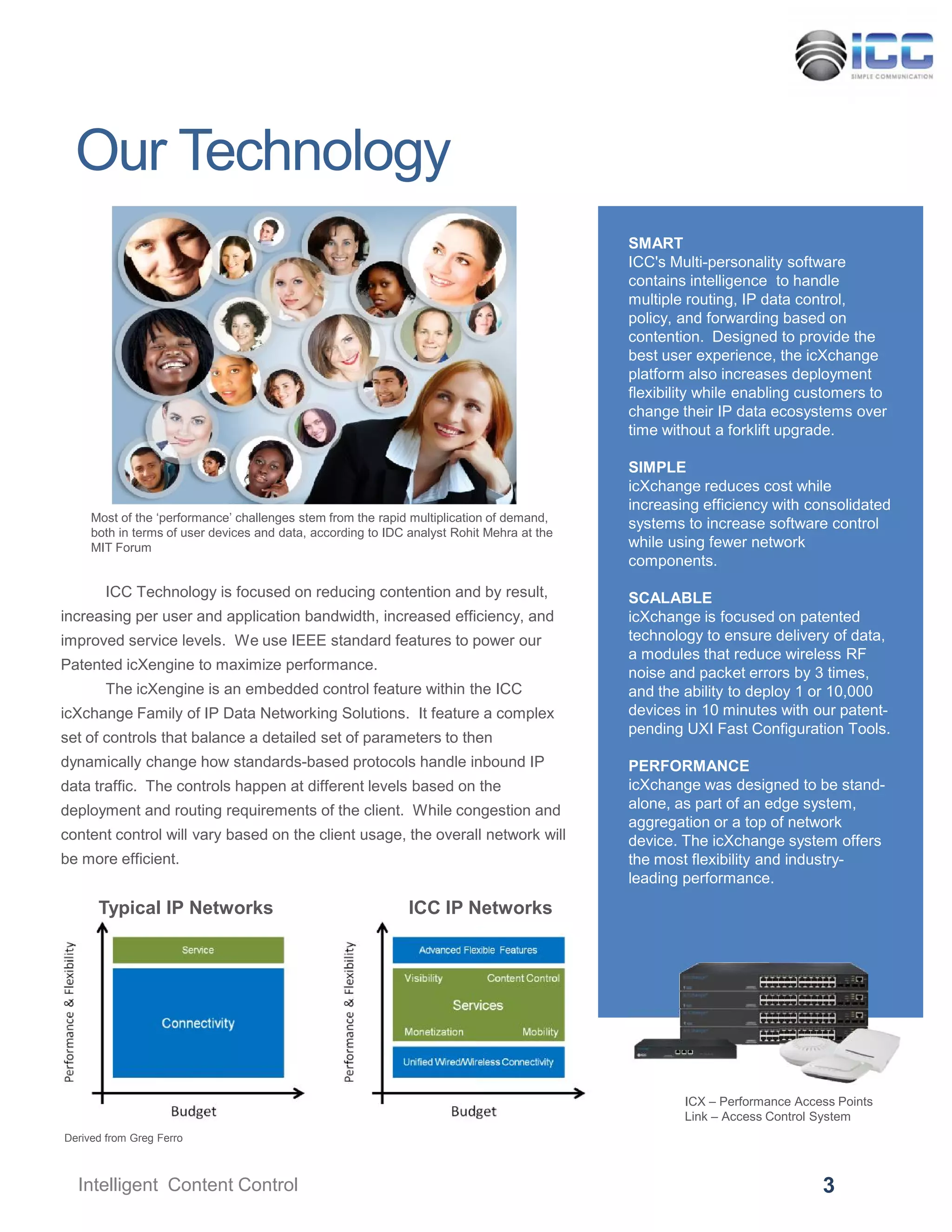 Who is ICC Networking | PDF