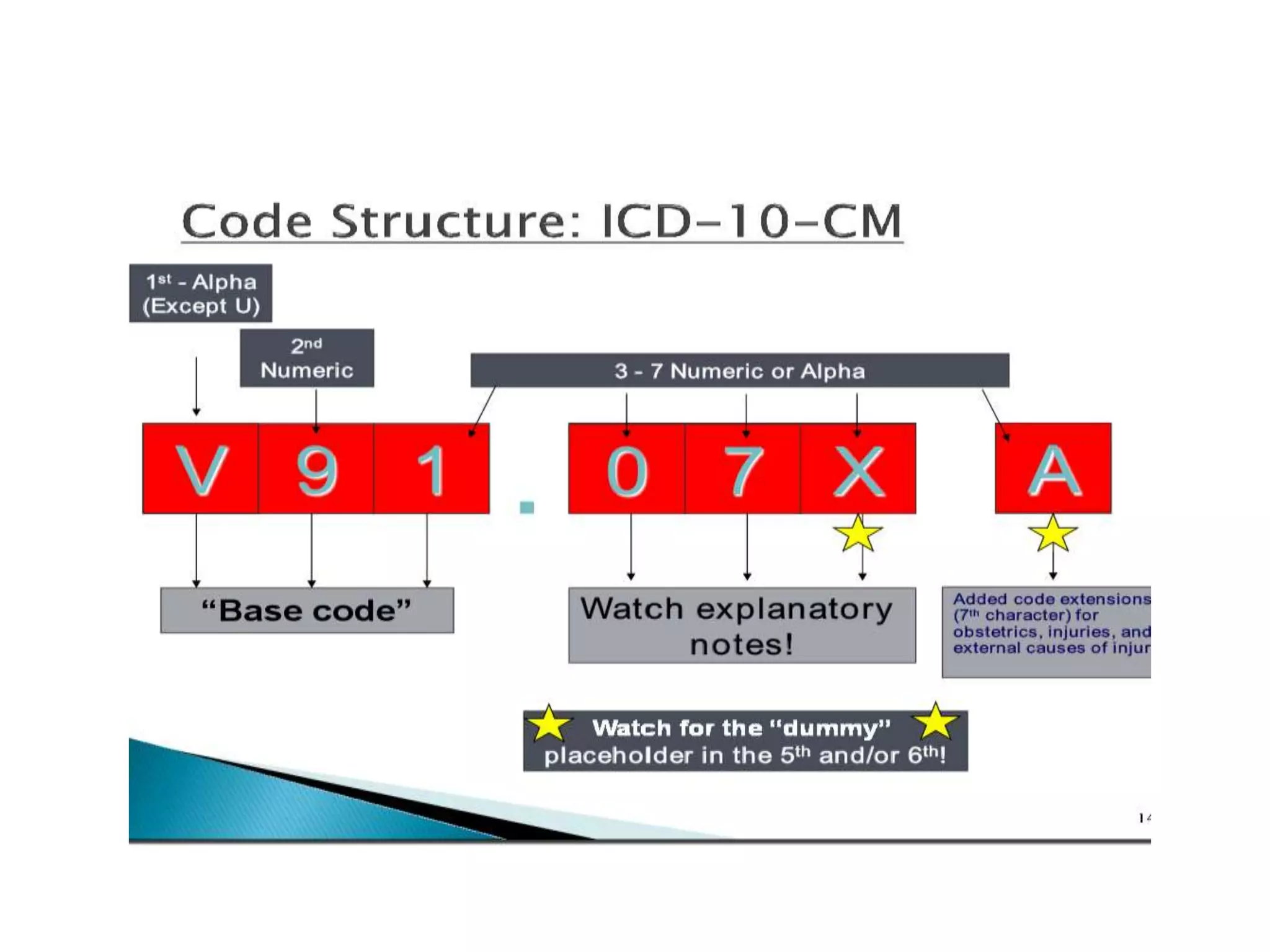 ICD | PPTX
