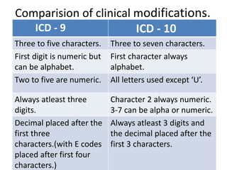 ICD | PPT