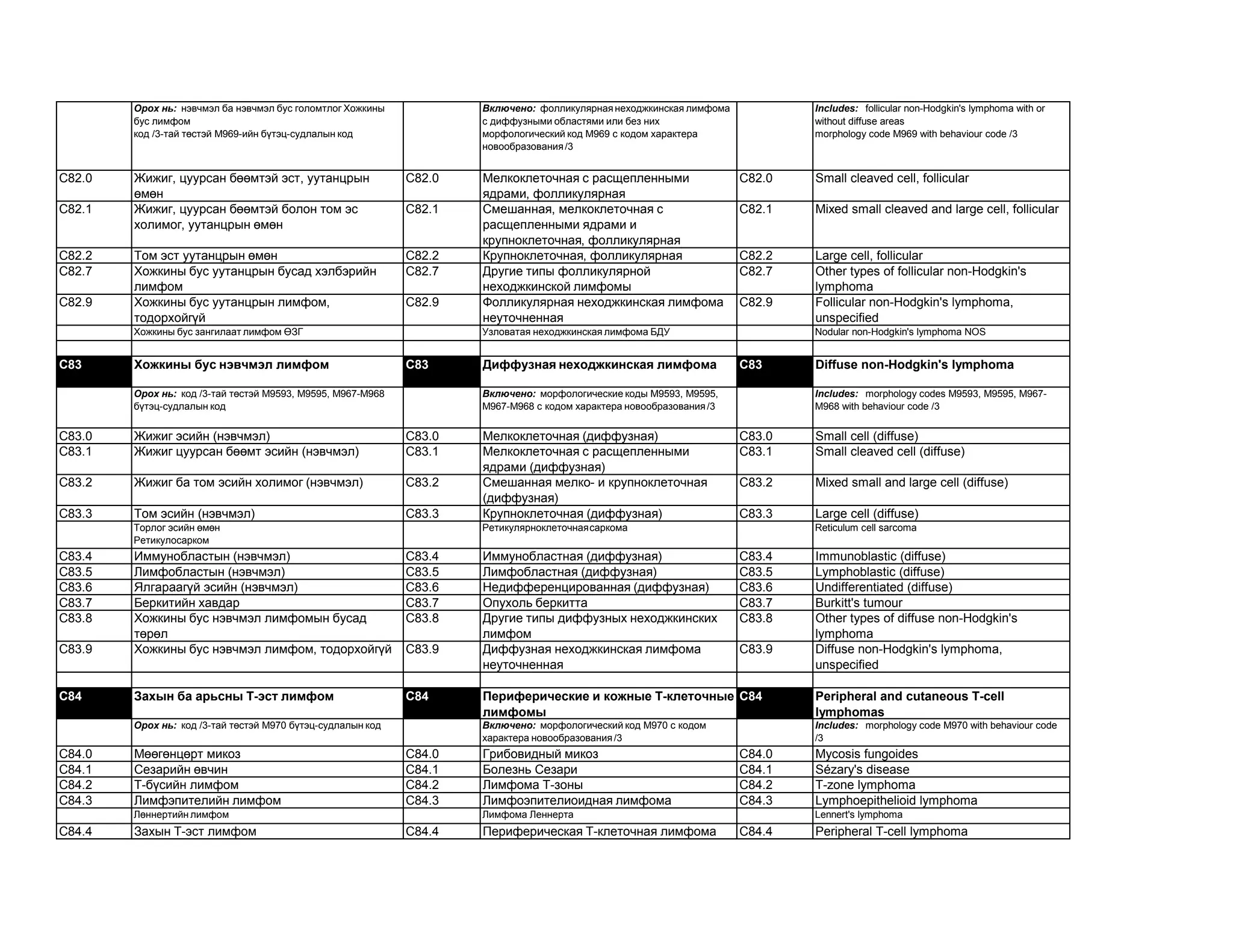 Icd 10-2-r-buleg | PDF