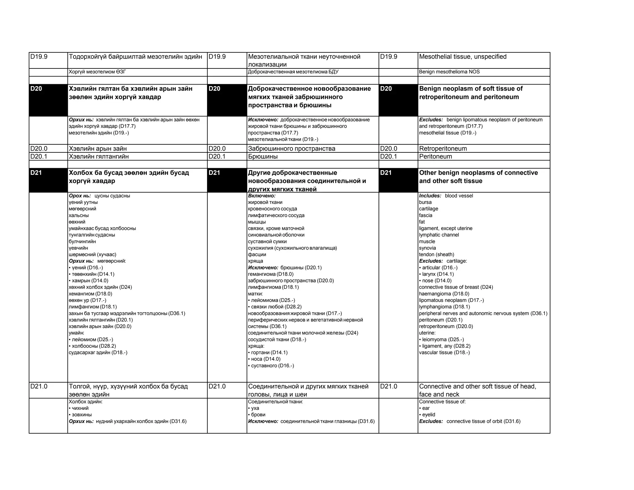 Icd 10-2-r-buleg | PPT