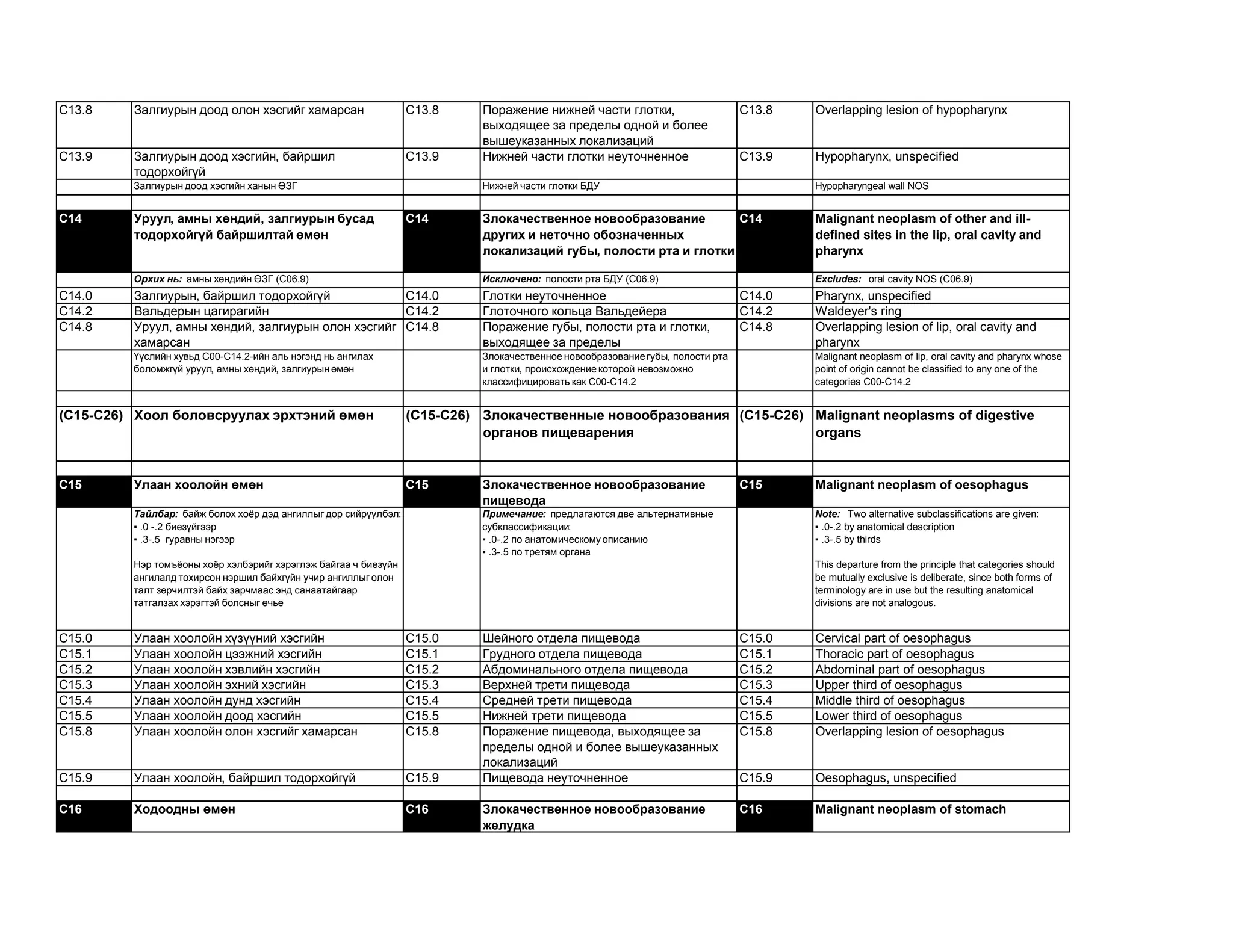 Icd 10-2-r-buleg | PDF