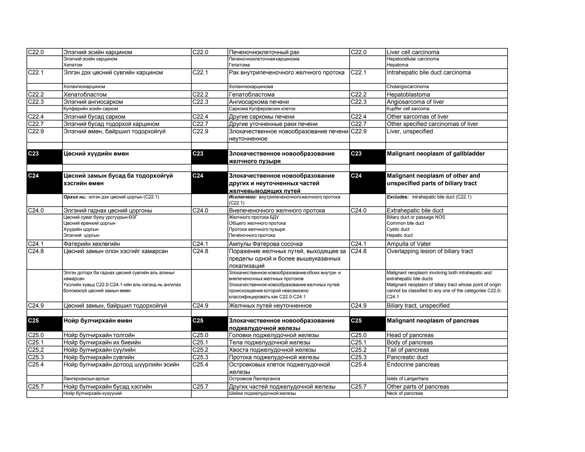 Icd 10-2-r-buleg | PDF