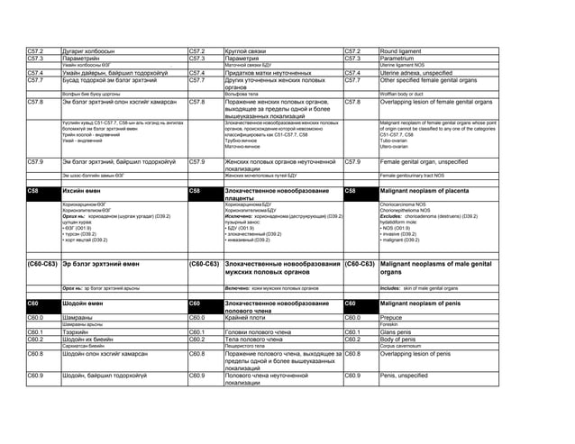 Icd 10-2-r-buleg | PDF | Ear, Nose and Throat Conditions | Diseases and ...