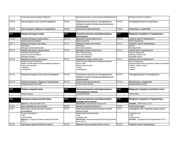 Icd 10-2-r-buleg | PPT