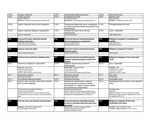 Icd 10-2-r-buleg | PDF | Ear, Nose and Throat Conditions | Diseases and ...
