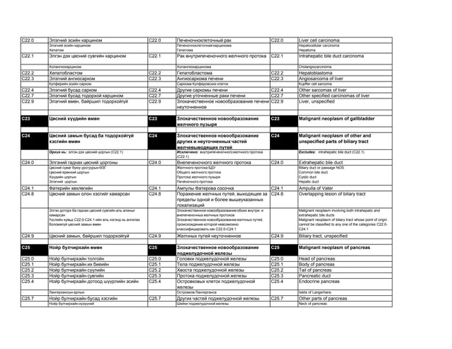 Icd 10-2-r-buleg | PPT