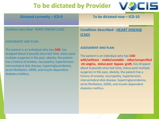 Importance of Clinical documentation for accurate ICD-10 coding ...